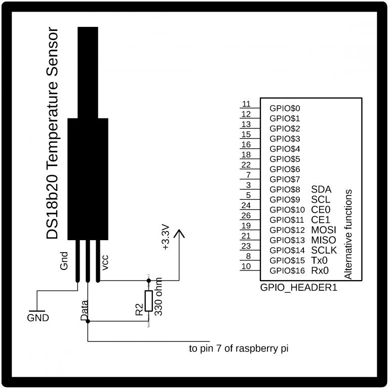 Raspberry Pi DS18B20 Temperature Sensor & Text file