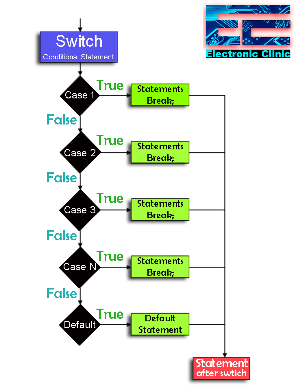 Switch Statement Cc Arduino Programming Practical Use