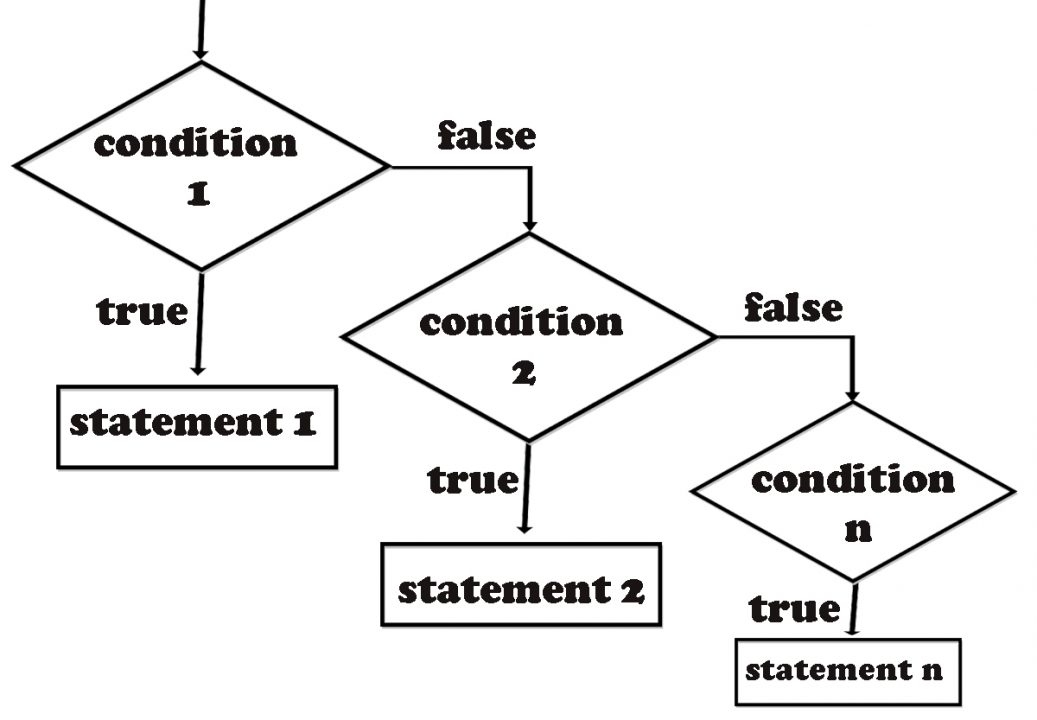 Python If Statement If Elif Else Statement And Raspberry Pi Based Security
