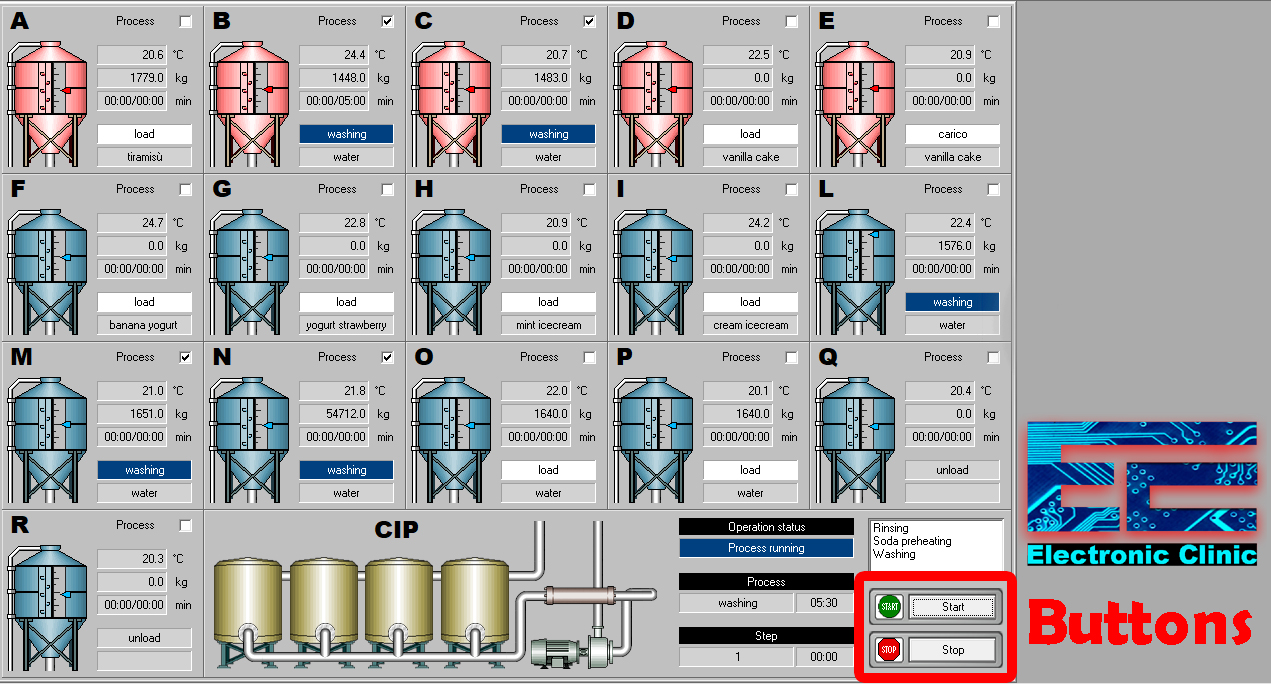 PLC and SCADA based Load Management, PLC SCADA System PLC and SCADA based Load Management, PLC SCADA System