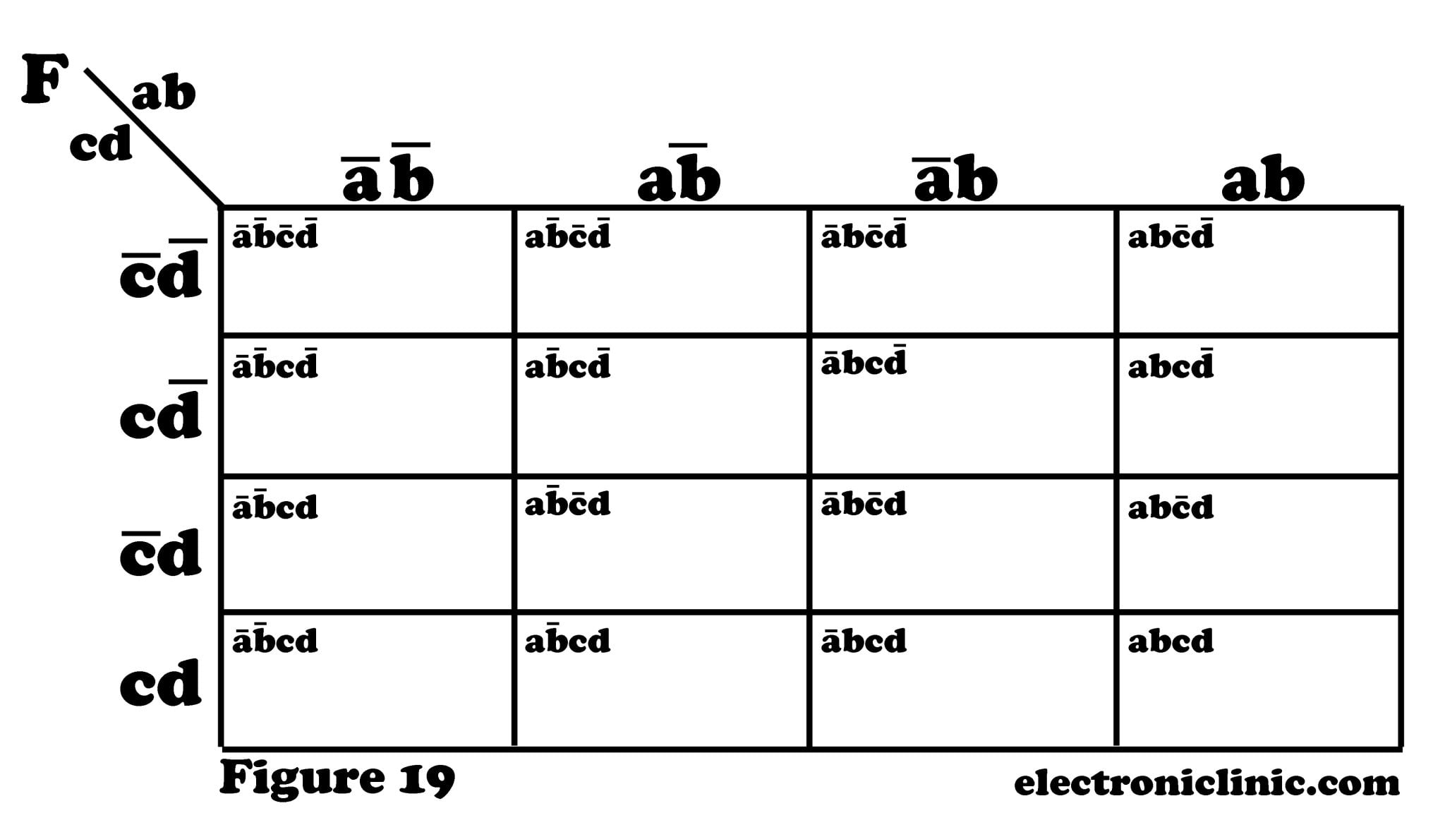 Karnaugh Map K Map in Digital Electronics with Examples