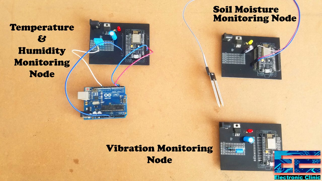Landslide detection system using wireless sensor network based on IOT Landslide detection system using wireless sensor network based on IOT
