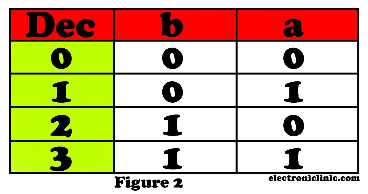 Karnaugh Map K Map in Digital Electronics with Examples