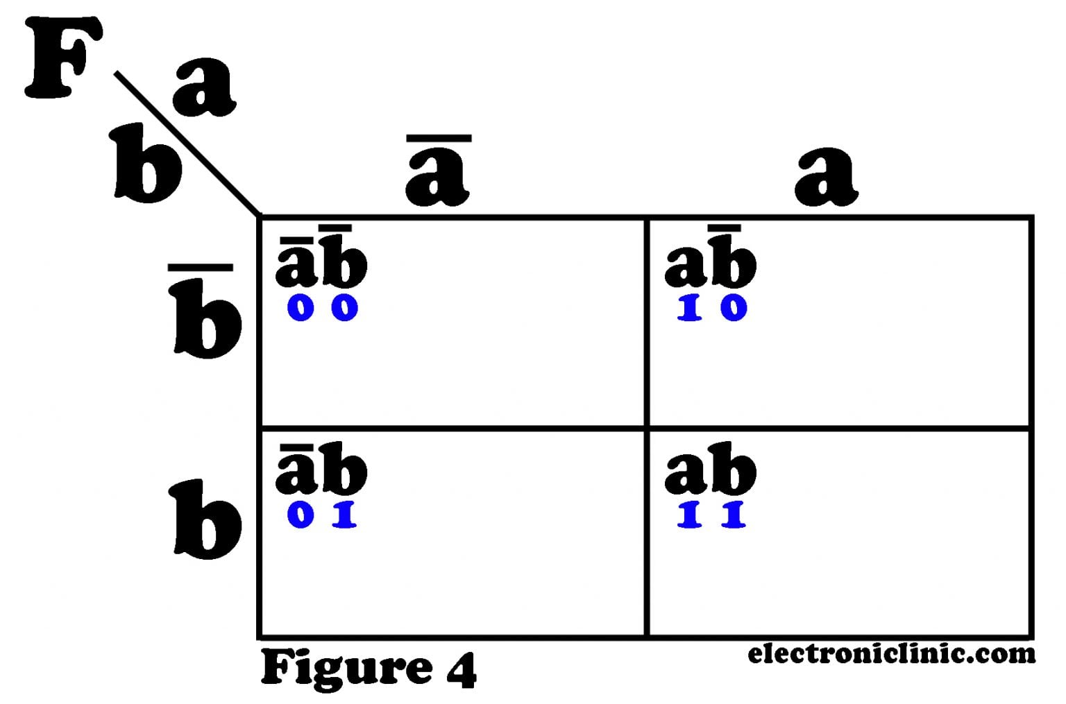 Karnaugh Map K Map in Digital Electronics with Examples