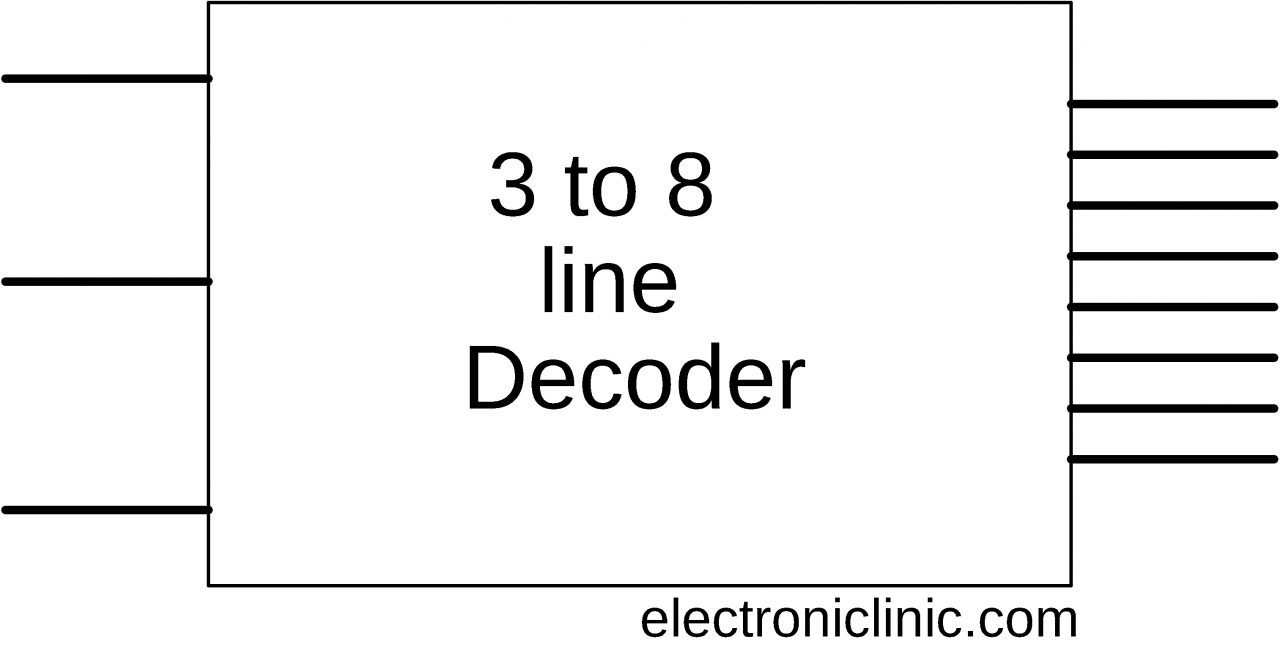 Decoder, 3 to 8 Decoder Block Diagram, Truth Table, and Logic Diagram