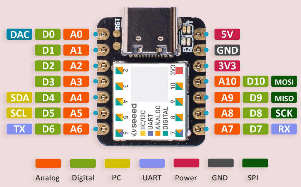 Seeeduino Xiao Pinout Specifications And Programming Using Arduino Ide