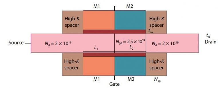 Advanced MOSFET Review, Types of MOSFETS with Structures explained