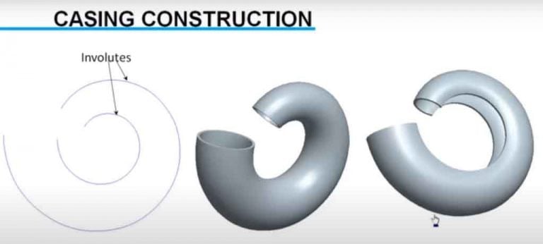 Centrifugal Pump Working with impeller types explained
