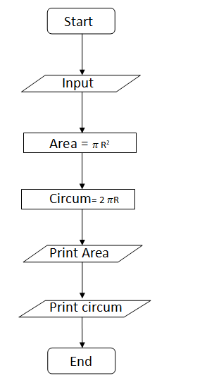 C Stream Basic Inputoutput Stream Objects In C With Example Codes