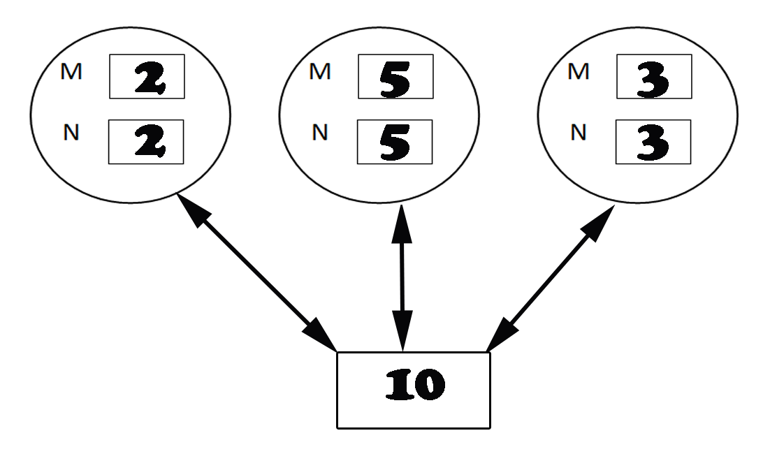 Static Data Member In C With Example Electronic Clinic