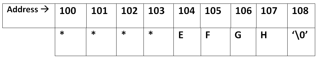 String Function Strtok Strcmp Strcpy Strlen Strstr Strcat Strcat In C