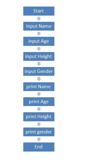 C Programming Example Basic Input Output Stream Objects Cin Cout