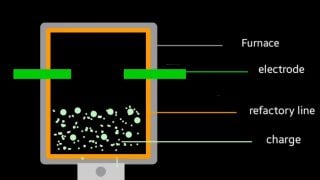 Electrical Heating types, Resistance, Arc, Induction, Dielectric, and ...