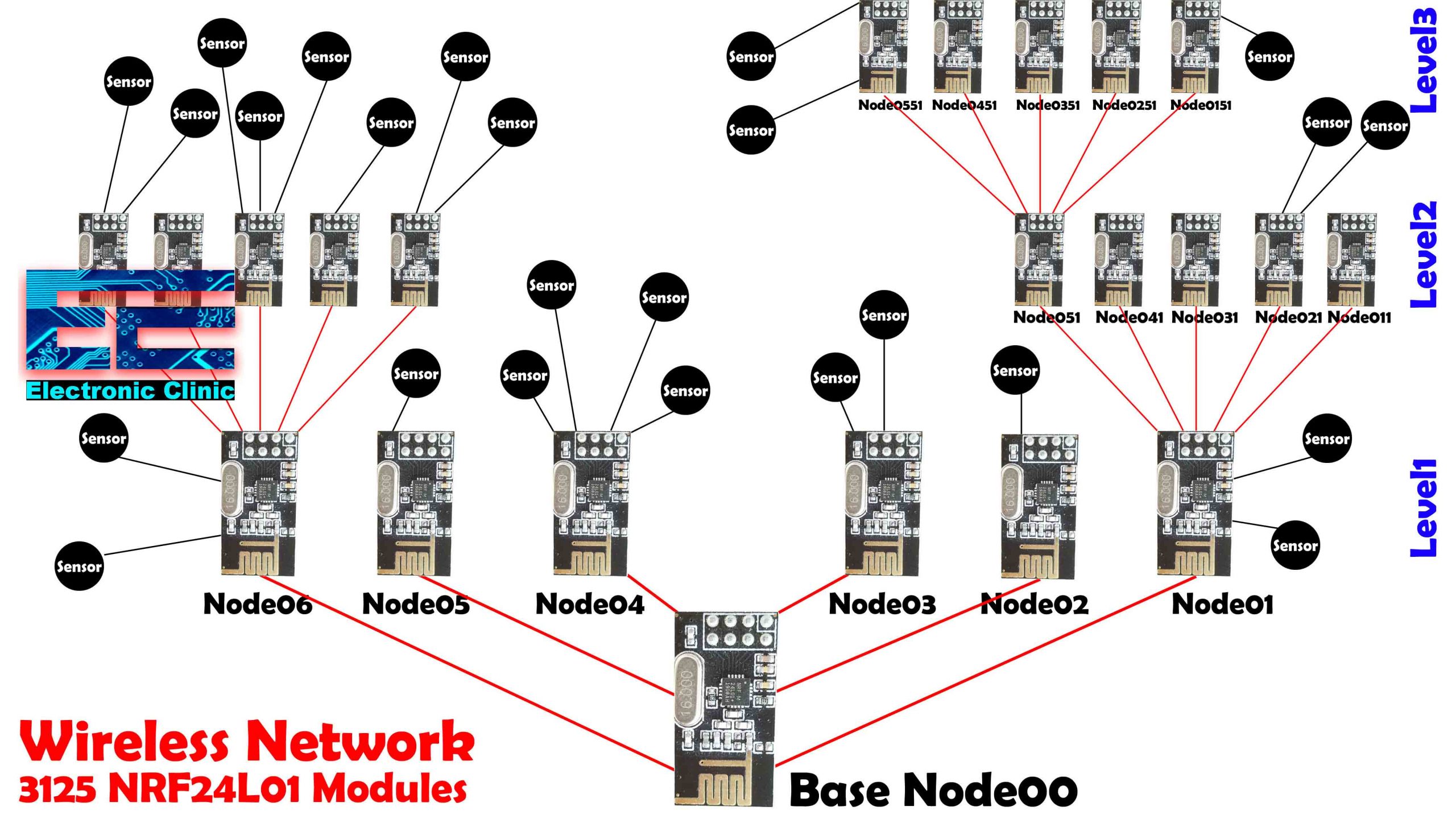 Wireless Sensor Network Using Multiple Nrf24l01 Modules Arduino Images