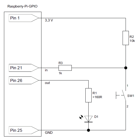 Raspberry Pi Gpio Pins And How To Use Them In Programming