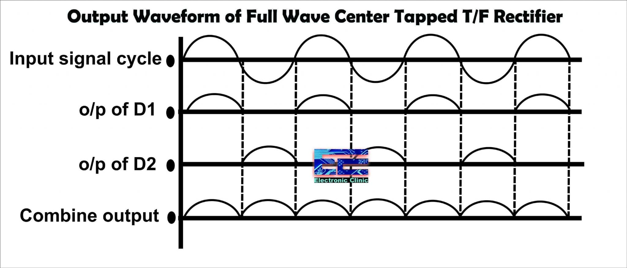 Half wave Rectifier and Full Wave Rectifier Basic Electronics