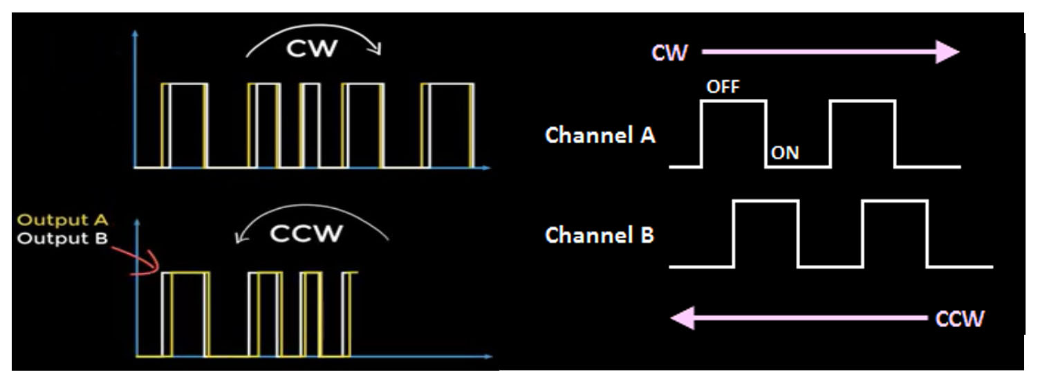 Arduino Dc Motor Speed Control With Encoder Arduino Dc Motor Encoder