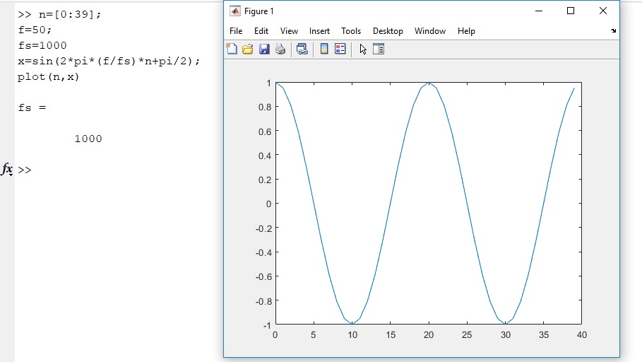 Matlab Plotting Basics Coving Sine Waves And Matlab Subplots