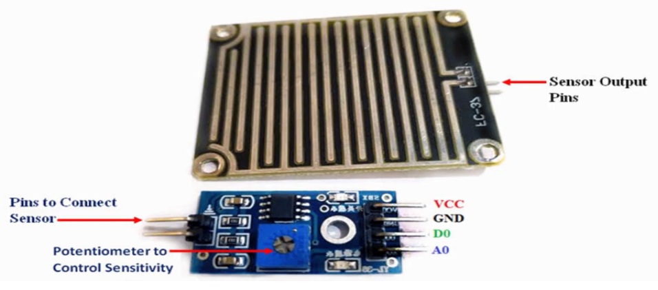 Rain Drop Sensor With Arduino Rain Detector Arduino Code And Circuit
