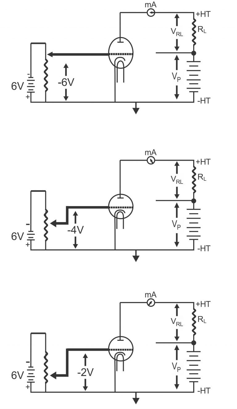 Triode, Construction, Operation, Parameters, solved examples, uses, as ...
