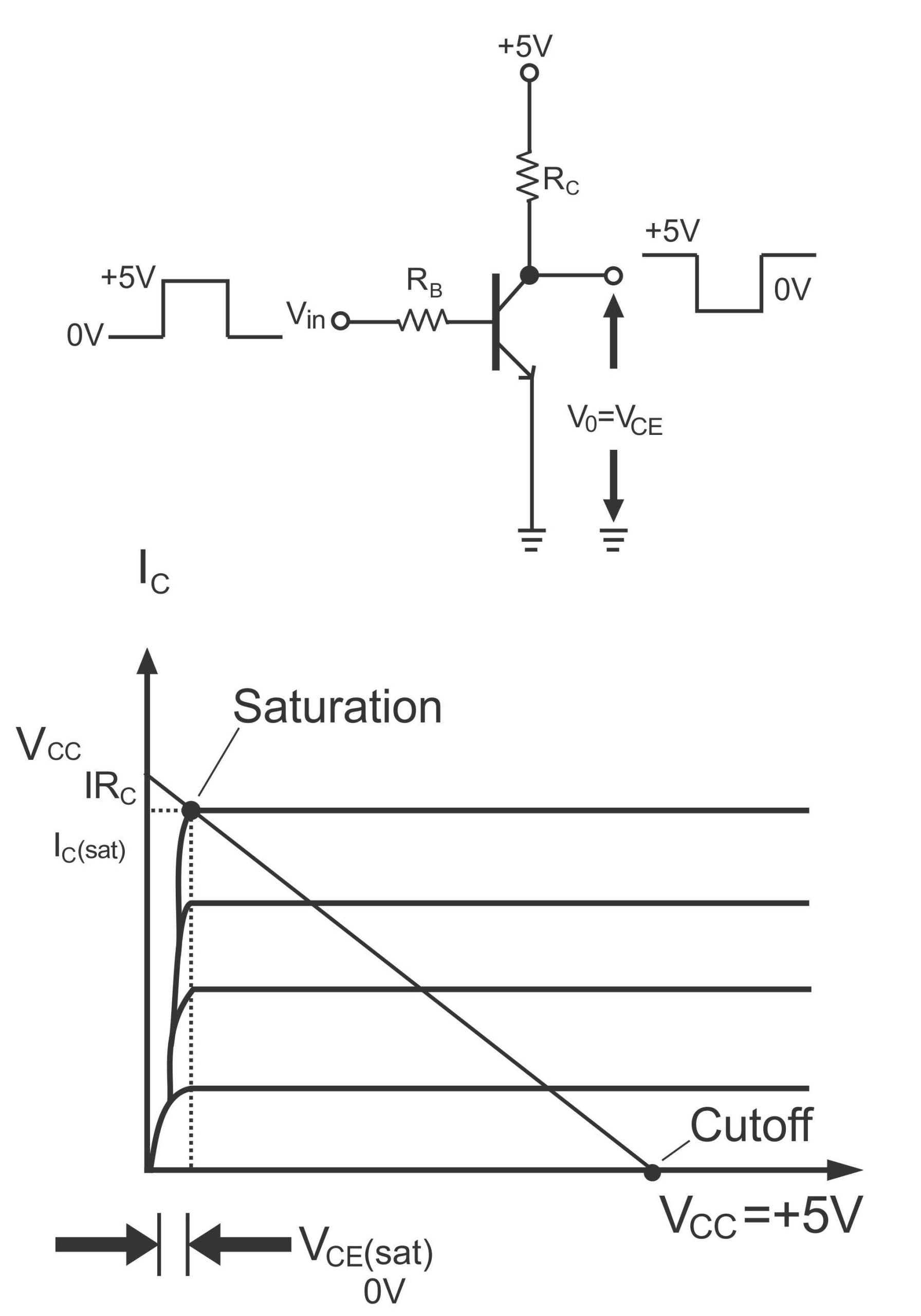 Transistor as an Amplifier Working and Circuit Diagrams - Electronic Clinic