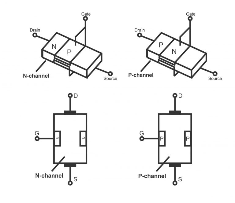 JFET: Junction Field Effect Transistor Construction and working