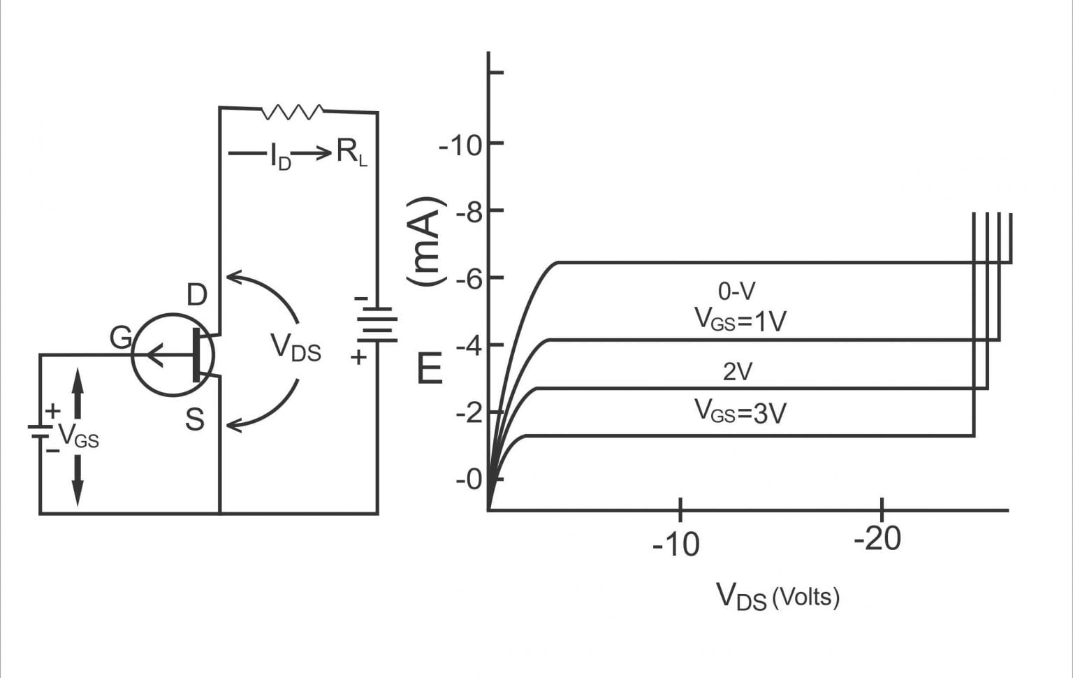 FET: Field Effect Transistor with Examples - Electronic Clinic