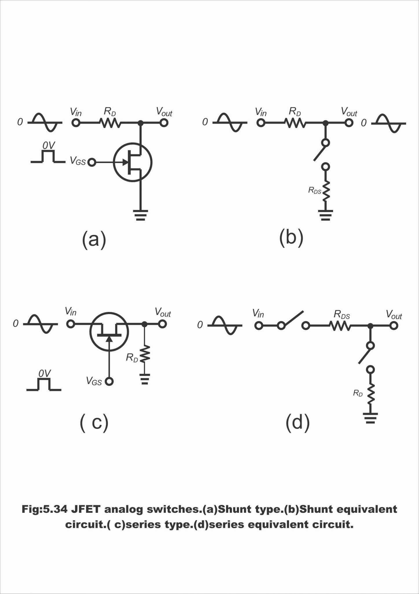 FET as a Voltage Amplifier, Common source, Common Drain, Common Gate