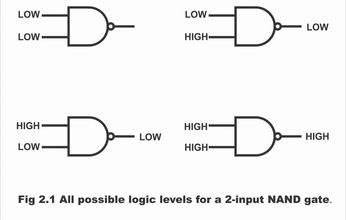 Logic AND Gate Working Principle & Circuit Diagram Logic AND Gate Working Principle & Circuit Diagram