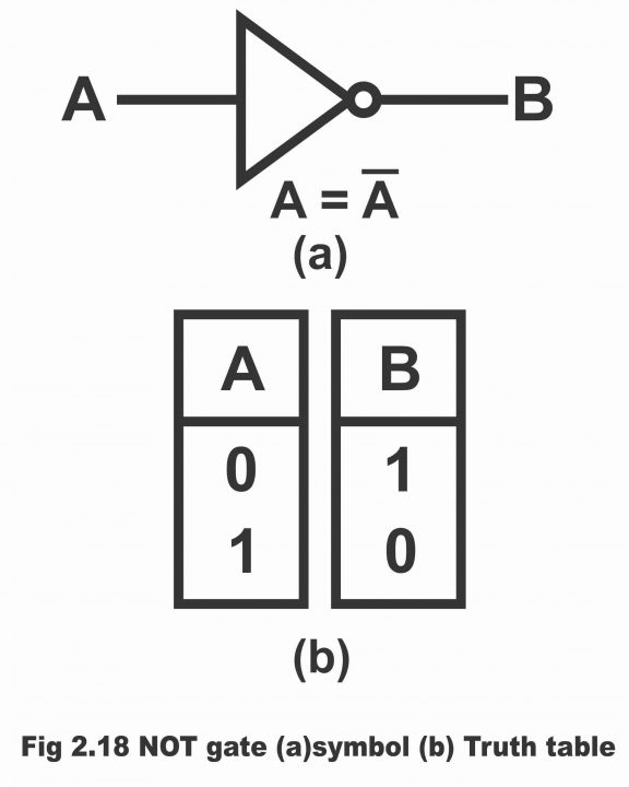 Logic NOT Gate Working Principle & Circuit Diagram Logic NOT Gate Working Principle & Circuit Diagram