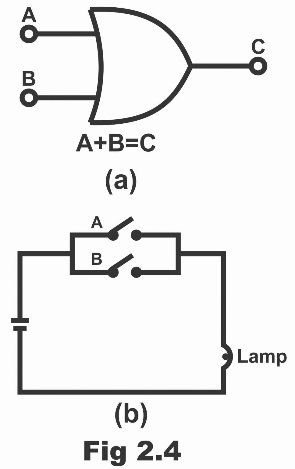 Logic OR Gate Working Principle & Circuit Diagram Logic OR Gate Working Principle & Circuit Diagram