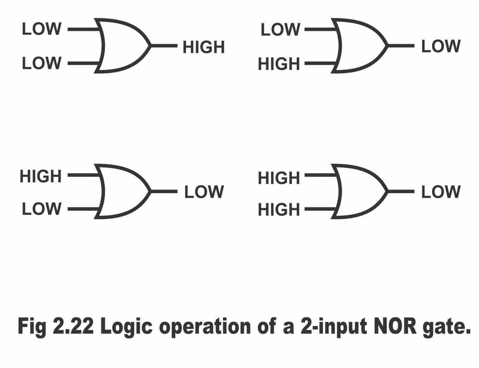 Logic NOR Gate Working Principle & Circuit Diagram Logic NOR Gate Working Principle & Circuit Diagram