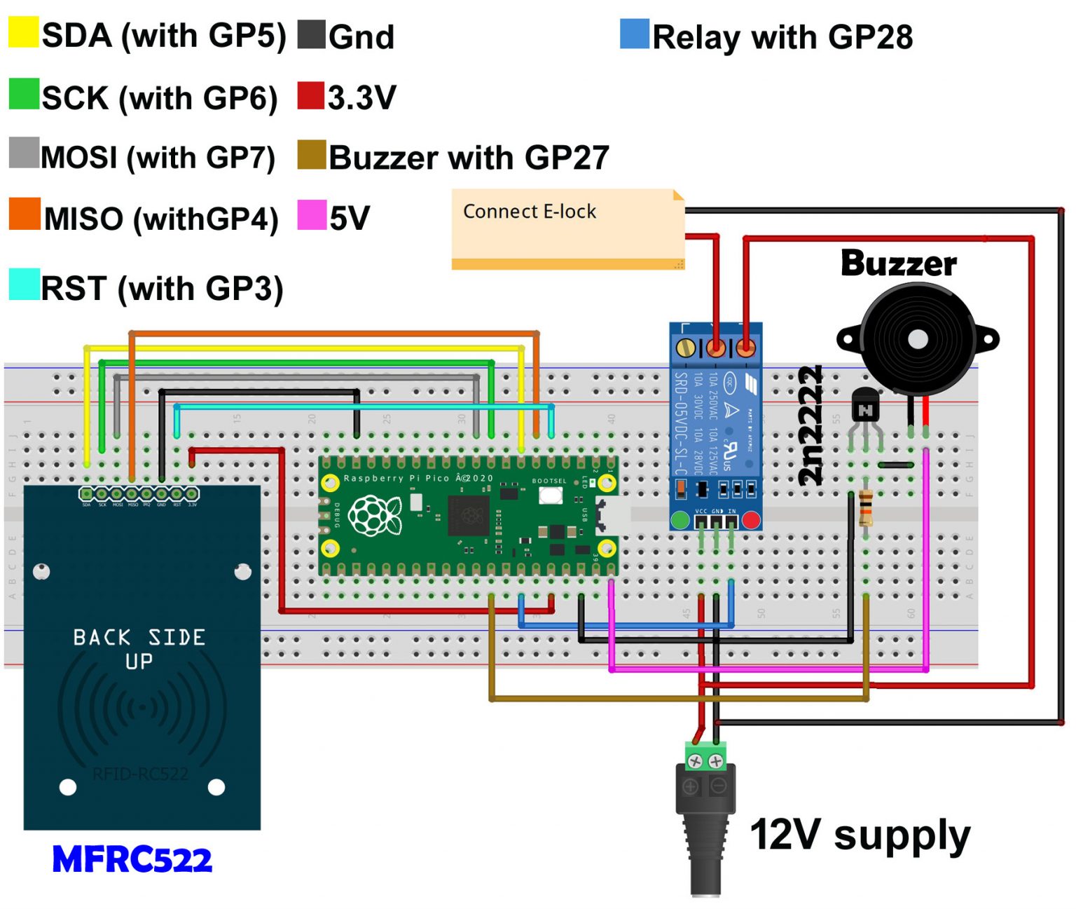 Raspberry Pi Pico And Rfid Based Door Lock Control System