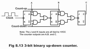 Down Counters and Up-Down Counters in Digital Electronics