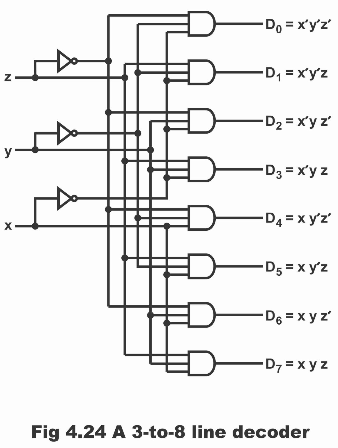 Decoder logic circuit diagram and operation - Electronic Clinic Decoder logic circuit diagram and operation - Electronic Clinic