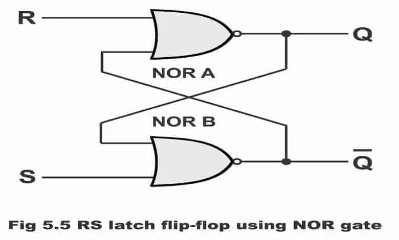 Jk Flip Flop Using Nor Jk Flip Flop – Ecosdeltorbes Jk Flip Flop Using Nor Jk Flip Flop – Ecosdeltorbes