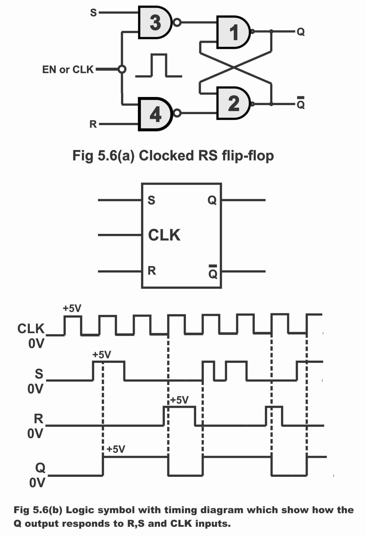 RS Flip-flop Circuits using NAND Gates and NOR Gates RS Flip-flop Circuits using NAND Gates and NOR Gates