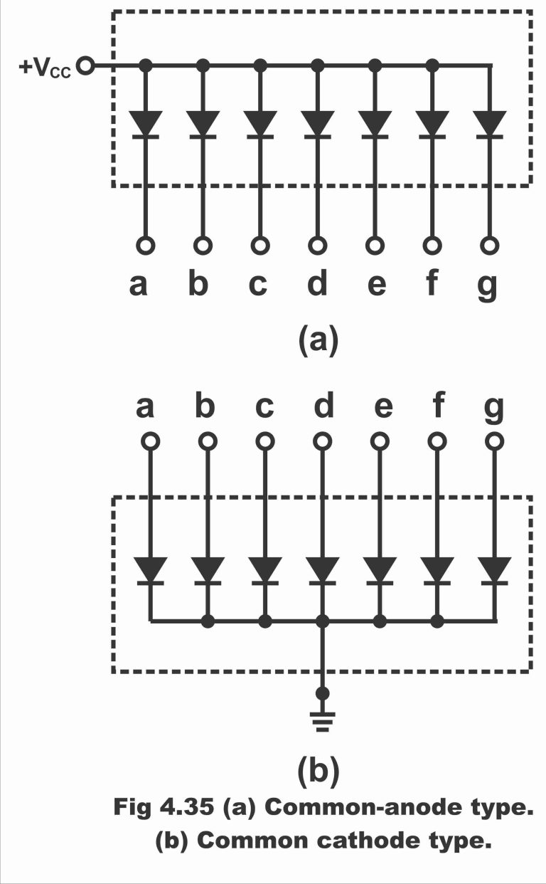 seven segment display truth table and circuit diagram seven segment display truth table and circuit diagram