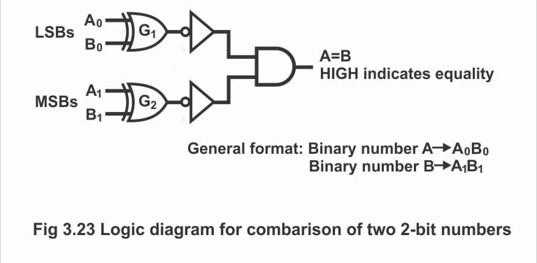 Basic comparator operations with circuit diagram examples