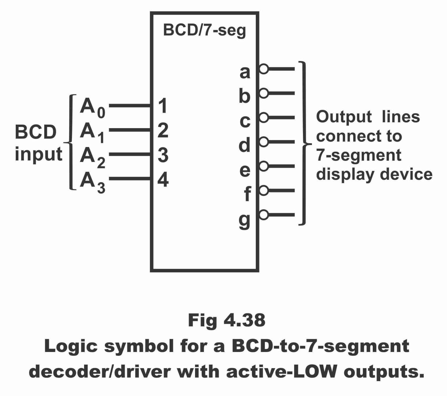 seven segment display truth table and circuit diagram seven segment display truth table and circuit diagram