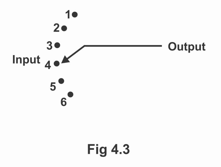 Multiplexer or Data Selector with circuit diagram and operation