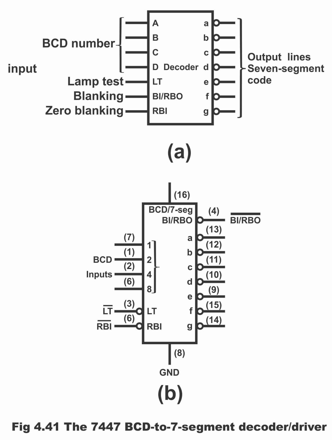 seven segment display truth table and circuit diagram seven segment display truth table and circuit diagram