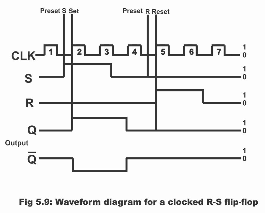RS Flip-flop Circuits using NAND Gates and NOR Gates RS Flip-flop Circuits using NAND Gates and NOR Gates