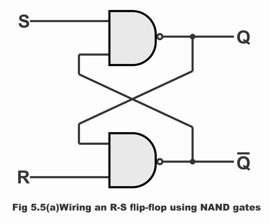 Sr Flip Flop Circuit Diagram And Truth Table Logic Diagram A