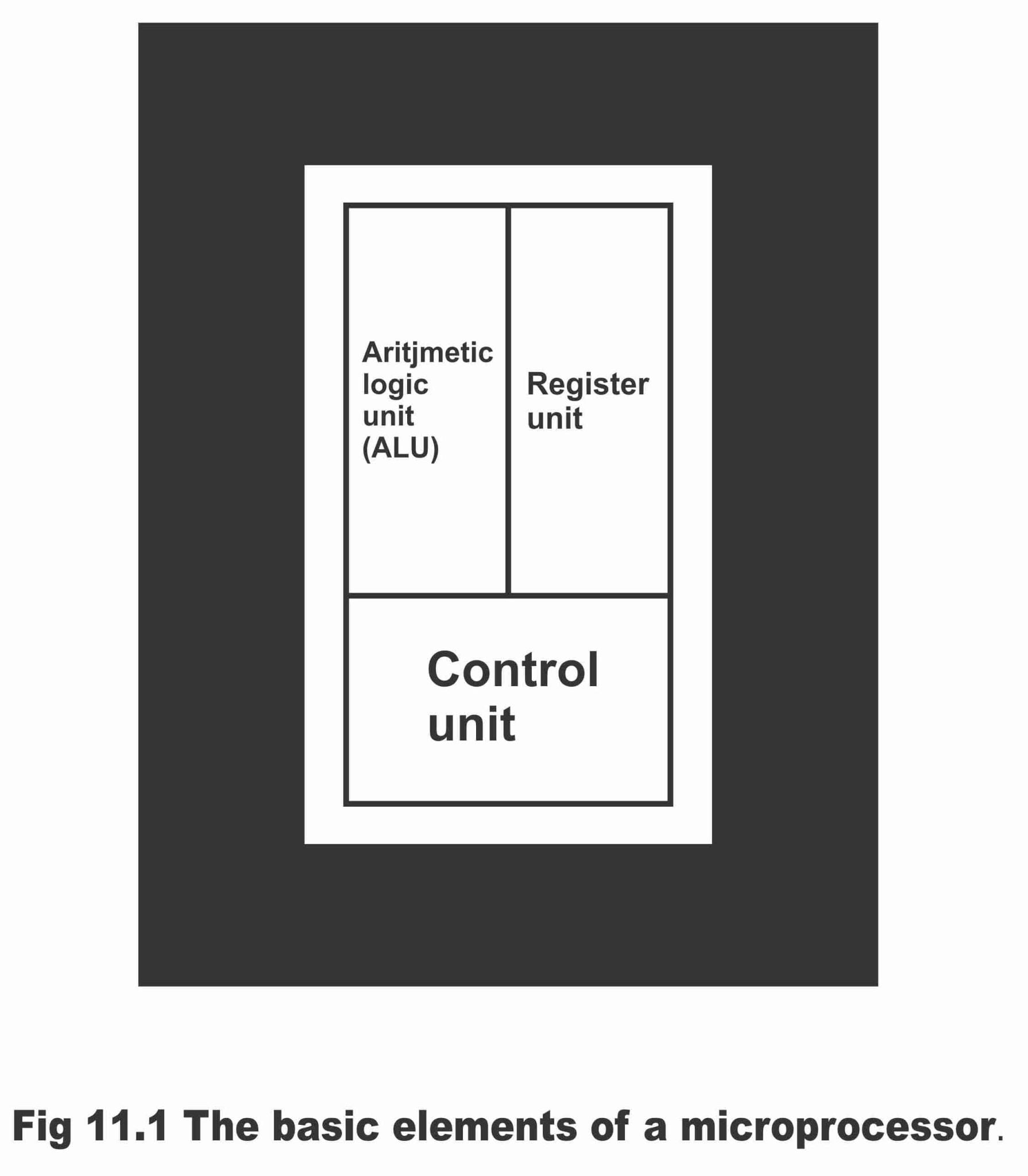 Microprocessor Intel 80 x 86 and Motorola 680 x 0 Family