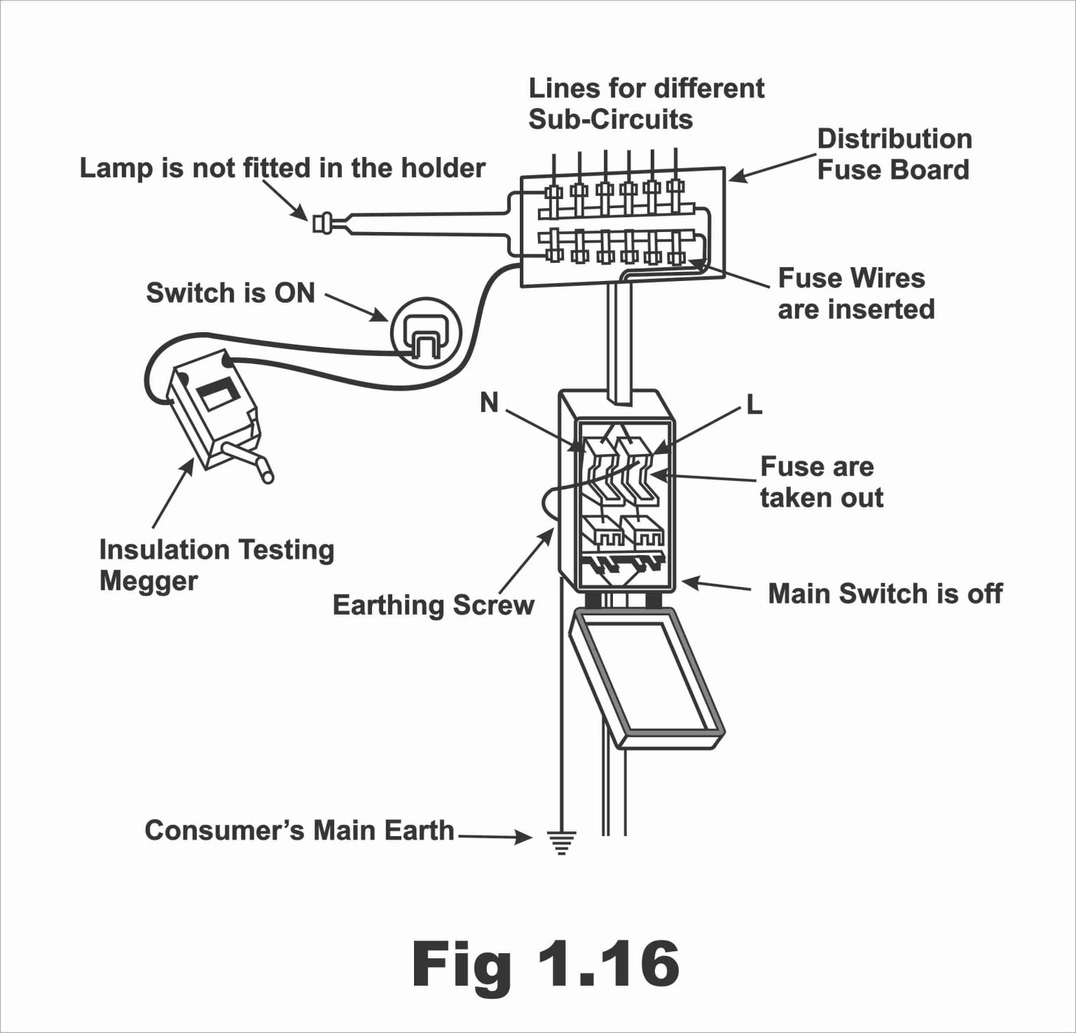 Methods of Testing Electrical Installations