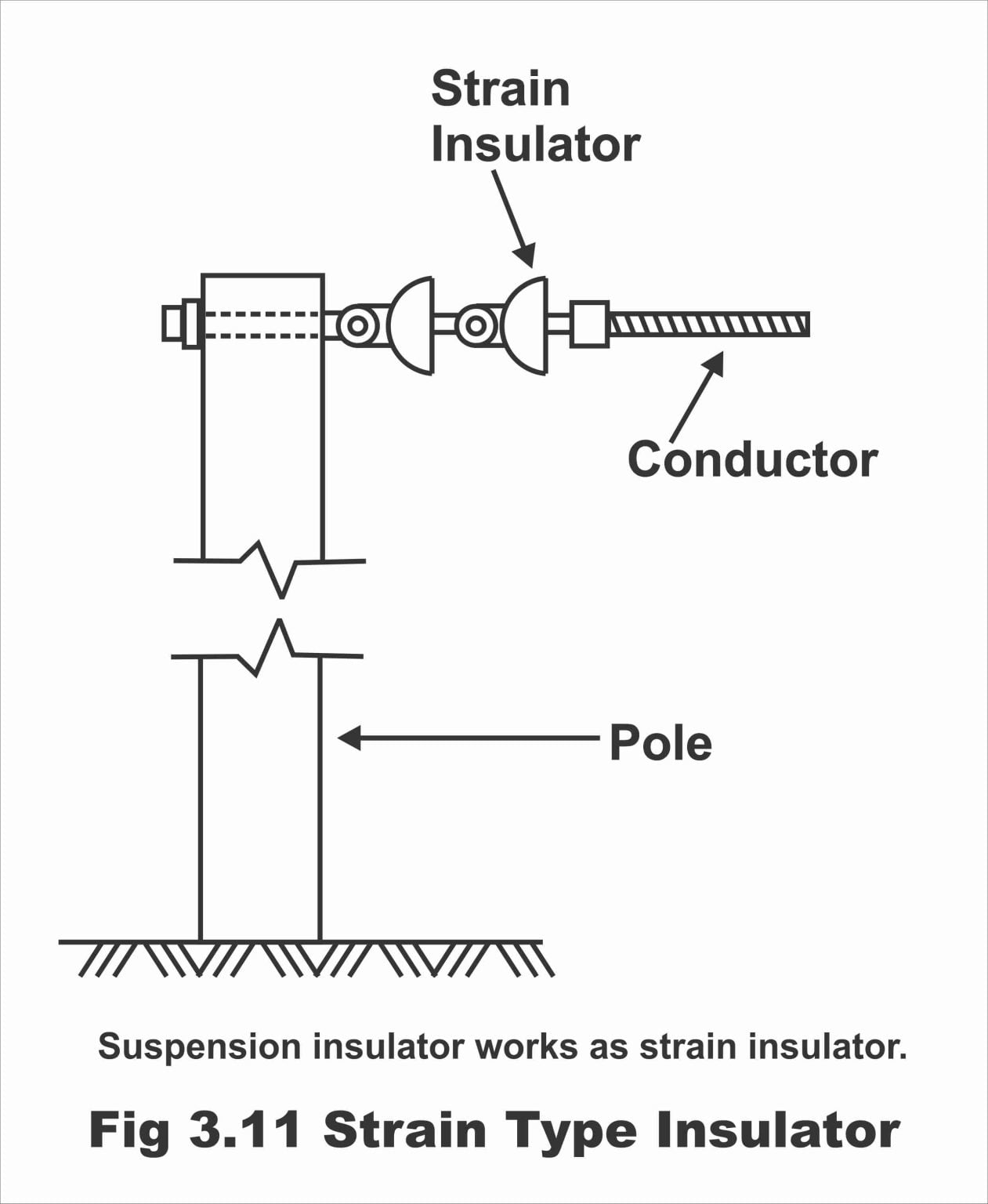 Equipment or Instruments Used in Substations - Electronic Clinic