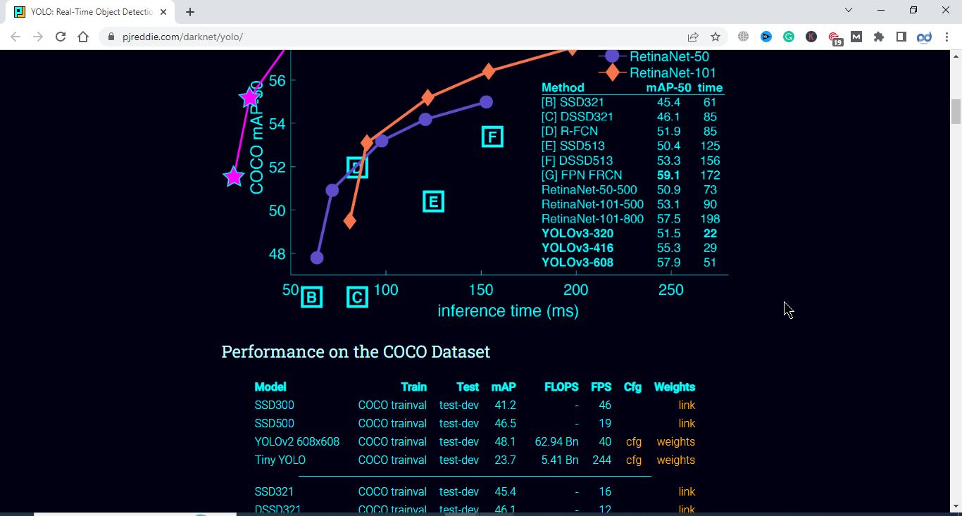 Esp32 Cam With Python Opencv Yolo V3 For Object Detection And Identification