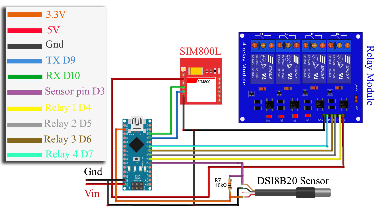 Arduino Sim800l Blynk Arduino Publish Data To Blynk Arduino Blynk