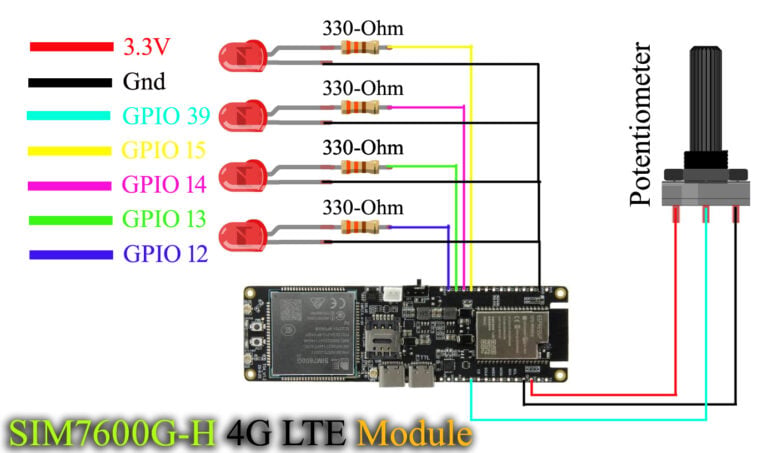 Sim7600G-H 4G LTE, 3G, and 2G, Send and Receive Messages